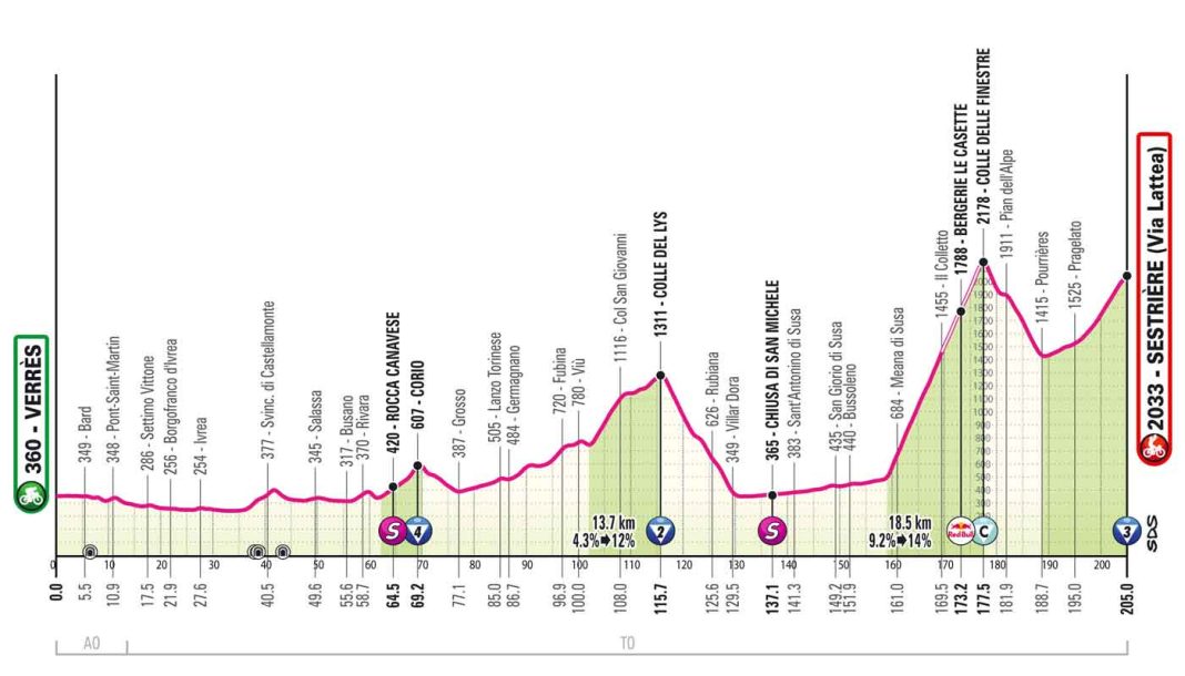 Ausreißer Chris Harper gewinnt 20. Etappe, Simon Yates steht vor dem ...
