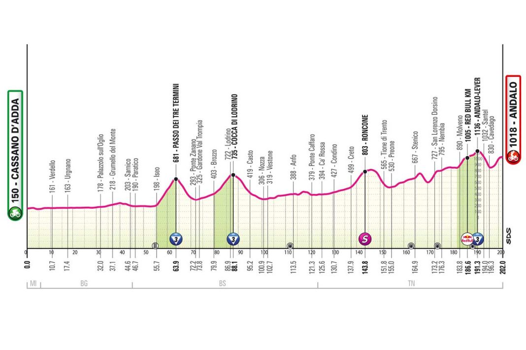 Giro d'Italia 2026: Vorschau auf Etappe 17 – Ausreißertag - cyclingmagazine